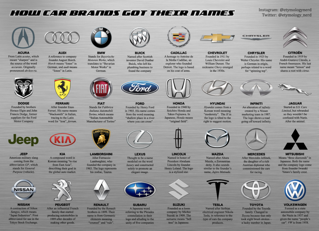 V Name Cars - Dot to Dot Name Tracing Website